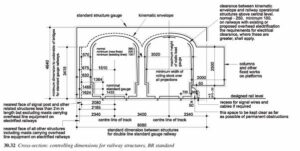 DKE, Swept Path, Structure Gauge and Dynamic Kinematic Envelope – DKE ...